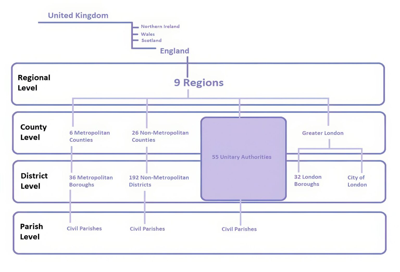 Understanding Local Councils – Bolton-le-Sands Parish Council