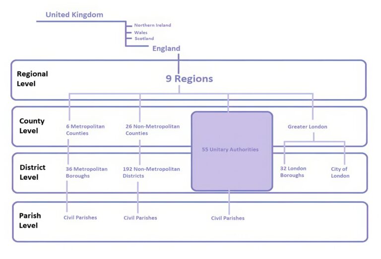 Understanding Local Councils – Bolton-le-Sands Parish Council